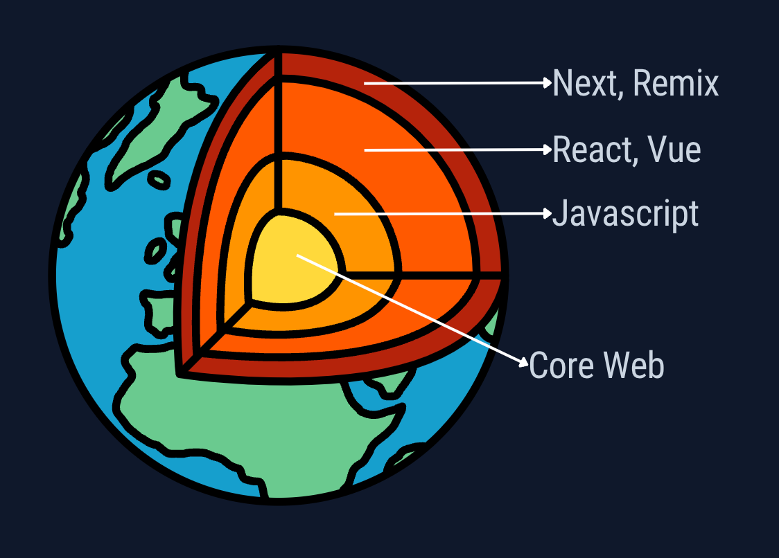 One Stop Frontend Projects Copy 